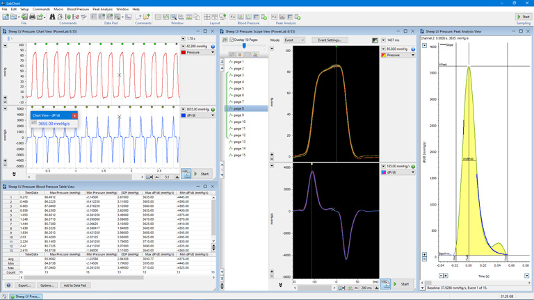 dP / dT | ADInstruments - ld乐动体育I网址